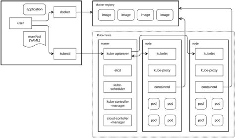 S3 Endpoint 사용하기 Aws 내의 서버에서 S3에 접속할때 Ip를 보면 공인 Ip를 By Essem Medium