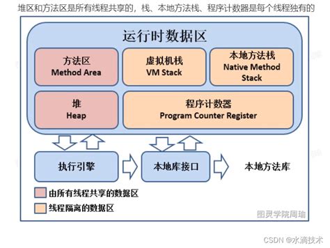 【java 面试题】经典 Java 面试题 200 问（上）水滴java面试 Csdn博客