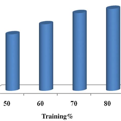 Memory Analysis Of Proposed Technique Download Scientific Diagram