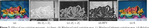 Figure 2 From Structure Extraction From Texture Via Relative Total