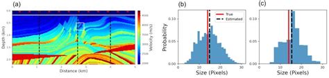 Andrew Curtis On Linkedin Boosting Variational Inference For Travel