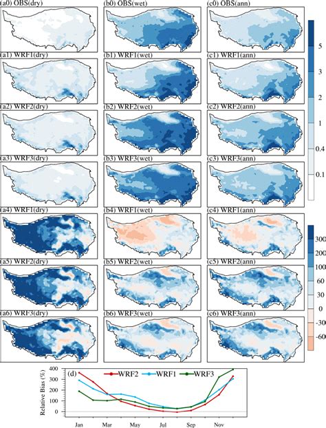 Noah Multiparameterization Land Surface Model Noah Mp® Lsm Research Applications Laboratory