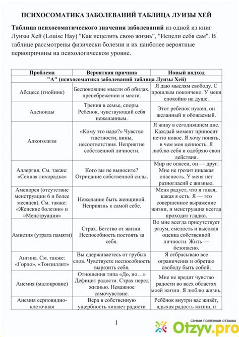 ЛУИЗА ХЕЙ ТАБЛИЦА реальные отзывы покупателей цена купить недорого отзыв от 2025 12 07