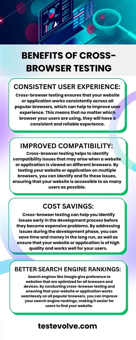 Benefits Of Cross Browser Testing Test Evolve