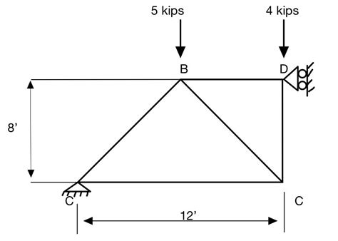 Solved 5 Kips 4 Kips B 28 ” 8 С 12