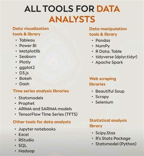 Muhammad Hasnain Rajput On Linkedin Data Science Data Analysts