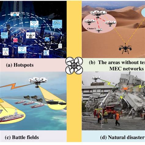 Potential Application Scenarios Of Uav Enabled Mec Networks Download
