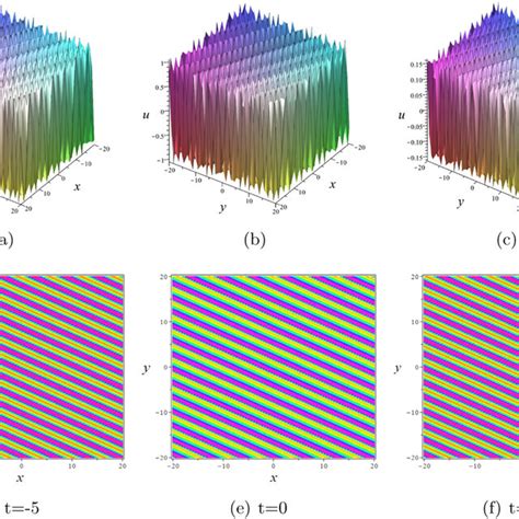 First Order Breather Solution To The 3 1 Dimensional Download Scientific Diagram