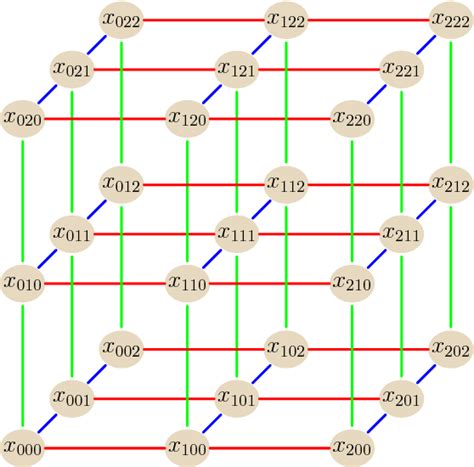 figure 3 from binary locally repairable codes sequential repair for