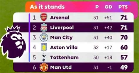 오피셜 맨체스터 유나이티드 23 24 프리미어리그 우승 실패 포텐 터짐 최신순 에펨코리아