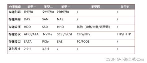 Csdn