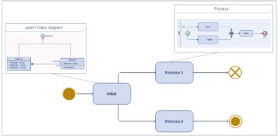 Release 541 ModelioOpenSource Modelio Wiki GitHub