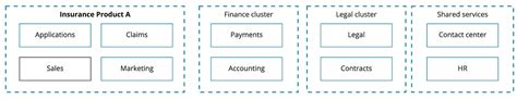 Clustered Organization Design