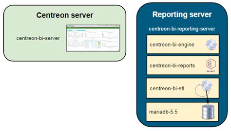 Architecture De Centreon MBI Centreon MBI 19 04 Documentation
