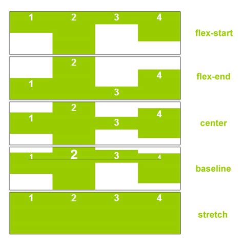 Il Modulo Css3 Flexbox Un Nuovo Modo Di Disporre E Allineare Gli