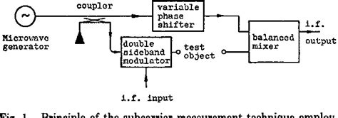 Figure 1 From A Modulated Subcarrier Technique With Instantaneous Amplitude And Phase