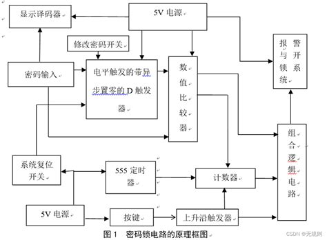 电子密码锁——数电课设密码锁的计数器怎么用 Csdn博客