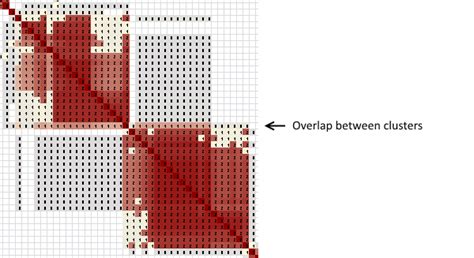 Interpreting Clusters With Red Overlap Jonathanbrecher