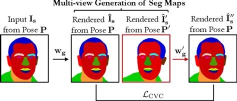 3d aware conditional image synthesis paper and code