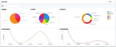 【骞云科技】基于基础设施即代码和多云编排构建的下一代cmdb