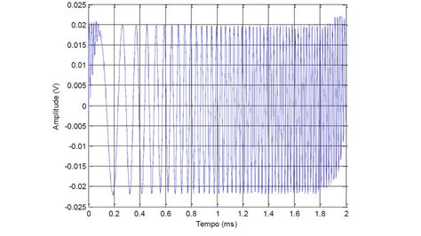 Excitation Signal Generation System In The Time Domain Download Scientific Diagram