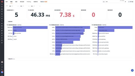 Analysis Dashboard Guance Docs