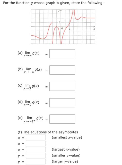 solved for the function g whose graph is given state the