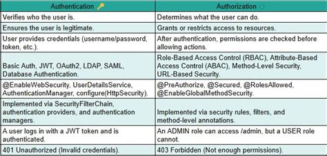 Springsecurity Java Springboot Microservices Cybersecurity