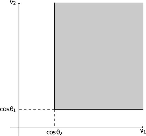 Figure From Trigonometric Convexity Of The Multidimensional Indicator Semantic Scholar