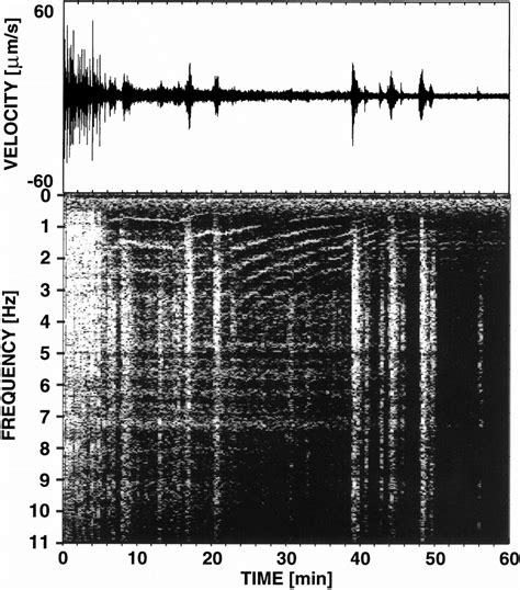 shifting spectral lines observation at mbga 97 02 12 vertical