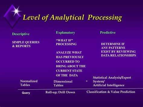 Ppt Chapter Principles Of Dimensional Modeling And Data
