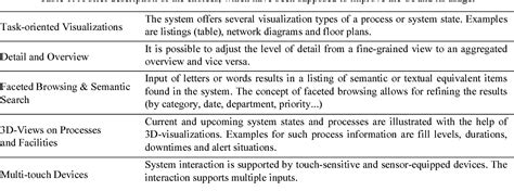 Table 1 From Mastering Erp Interface Complexity A Scalable User