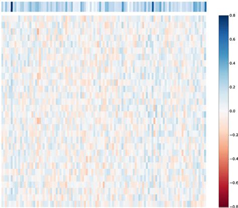 Projection Matrix For Features Of The Mri Sequence T2wi From The Gbm Download Scientific Projection Matrix For Features Of The Mri Sequence T2wi From The Gbm Download Scientific