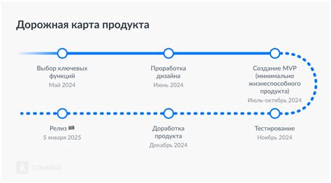 Дорожная карта Roadmap что это такое примеры образец как составить РБК Тренды