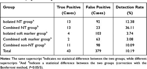 Figure 1 From Application Of Copy Number Variation Sequencing Technology In 422 Foetuses With