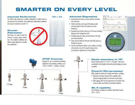 Magnetrol Pulsar R Non Contact Radar Level Transmitter PPT