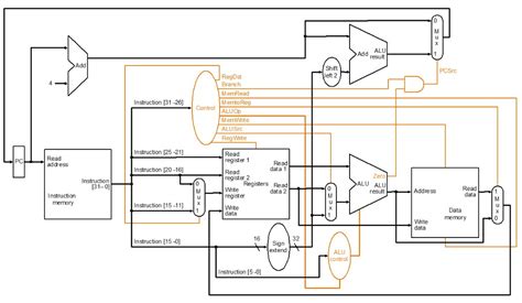 solved highlight and label all the steps for the mips