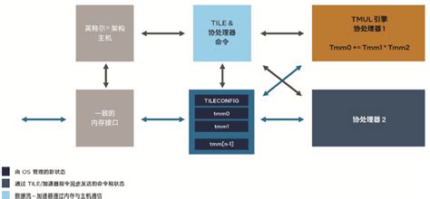 ai的大模型时代 ≠ 只有大模型的ai时代 文心aigc