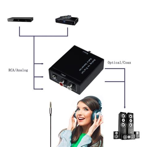 Jual Converter Analog To Digital Audio Rca To Digital Optical