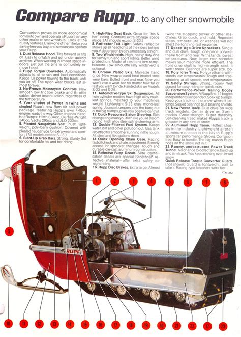 Classic Snowmobiles Of The Past Features Of The 71 Rupp Snowmobiles
