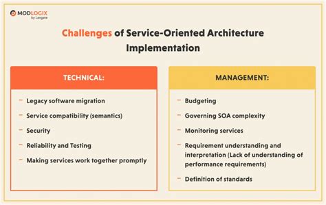 Migrating A Legacy Application To A Service Oriented Architecture Soa
