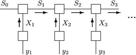 Factor Graph Forney Style Corresponding To The Trellis Of The System
