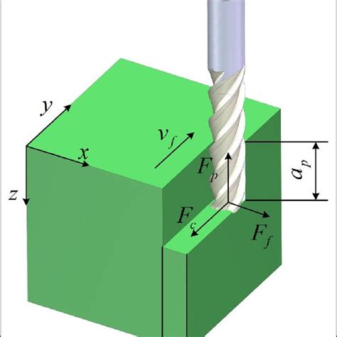 Schematic Diagram Of Square Processing Download Scientific Diagram