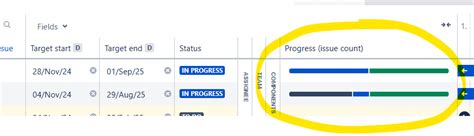 How To Recreate The Progress Issue Count Graph From The Adv Roadmap Questions And Answers