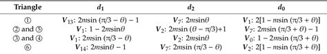 Table 4 From Discontinuous Space Vector Pwm Strategy For Three Phase Three Level Electric