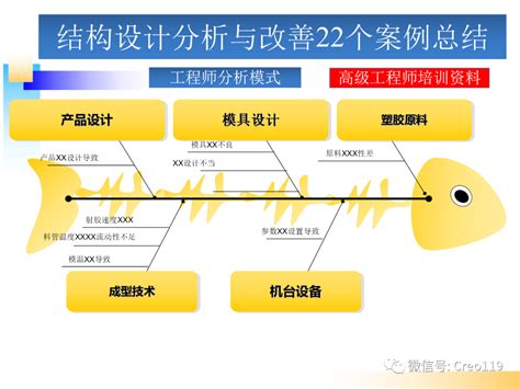 Proe（creo）结构设计分析与改善22个案例总结 知乎