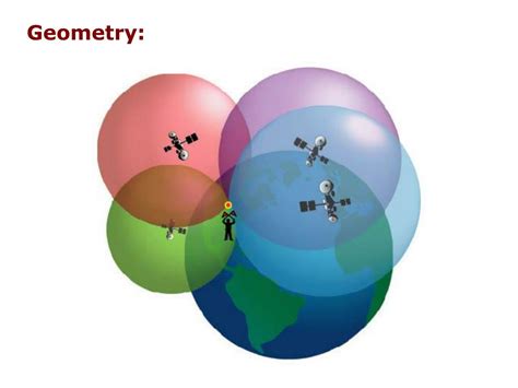 PPT How Does GPS Work PowerPoint Presentation Free Download ID 5774387