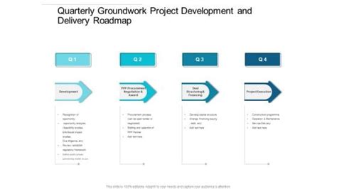 Project Delivery Roadmap Powerpoint Templates Slides And Graphics