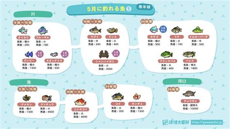 あつ森攻略攻略大百科 On Twitter Animal Crossing B And B