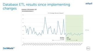 Managing The Data Deluge By Optimizing Storage PPT